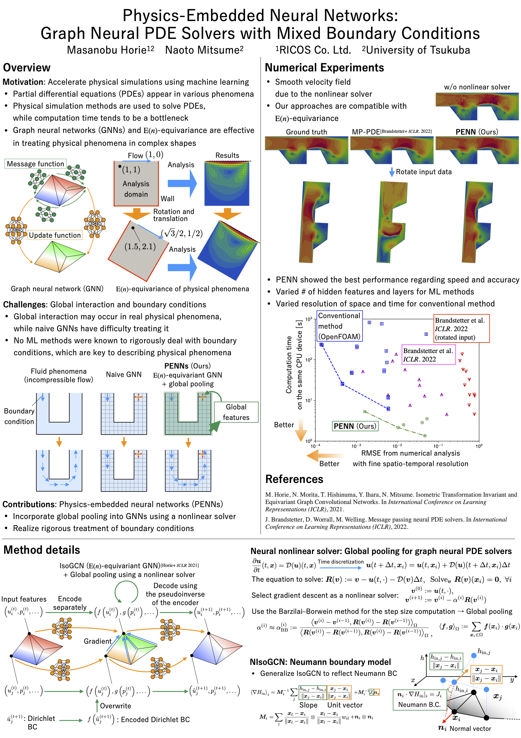NeurIPS Physics-Embedded Neural Networks: Graph Neural PDE Solvers with Mixed Boundary Conditions